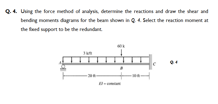Solved Using the force method of analysis, determine the | Chegg.com