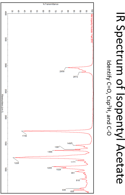 Solved IR Spectrum of Acetic Acid Identify OH,Csp3H, and | Chegg.com