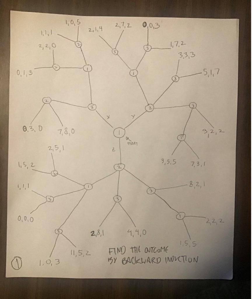 Help. Solve the following sequential move | Chegg.com