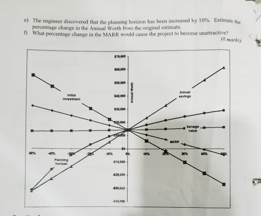 Solved The use of non-programmable calculators is allowed | Chegg.com