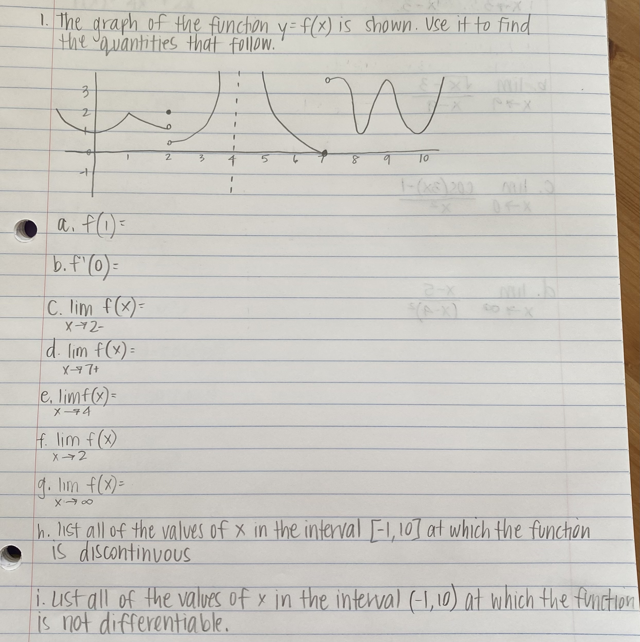 Solved The graph of the function y=f(x) ﻿is shown. Use it to | Chegg.com