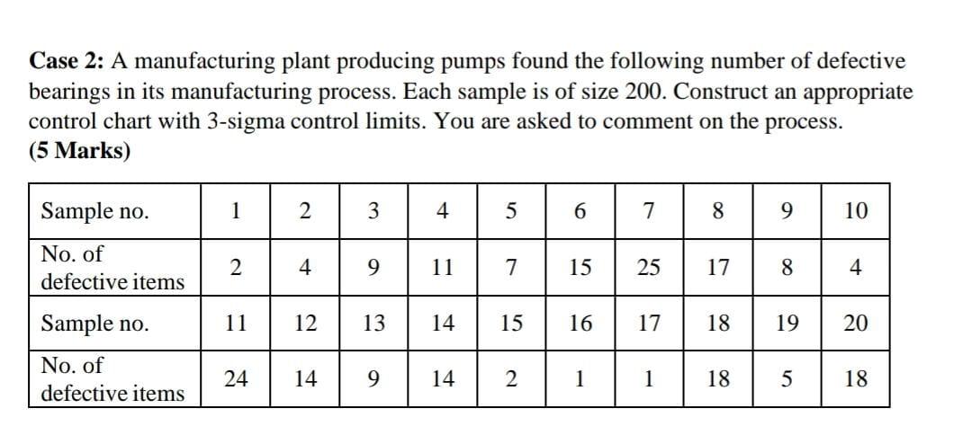 Solved Case 2: A manufacturing plant producing pumps found | Chegg.com