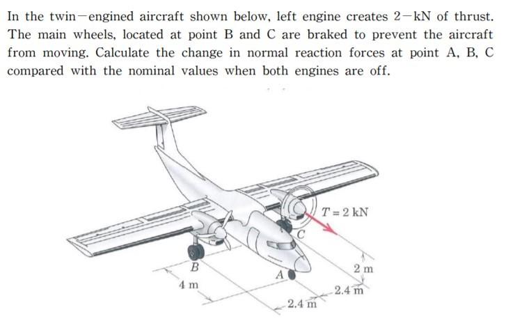 Solved In the twin-engined aircraft shown below, left engine | Chegg.com