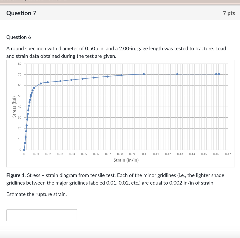Solved A round specimen with diameter of 0.505 in. and a | Chegg.com