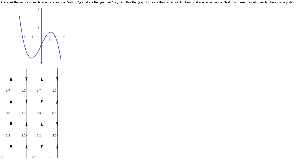 Solved Consider the autonomous differential equation dy/dx = | Chegg.com
