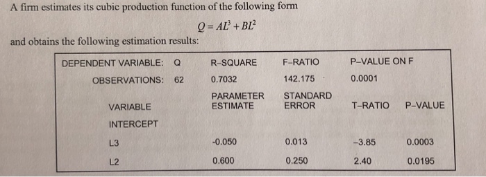 Solved A firm estimates its cubic production function of the | Chegg.com