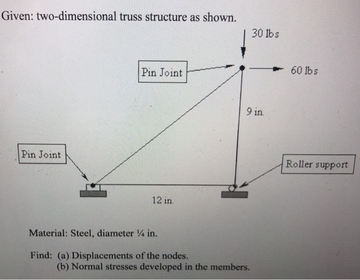 Solved Given: two-dimensional truss structure as shown 30 | Chegg.com