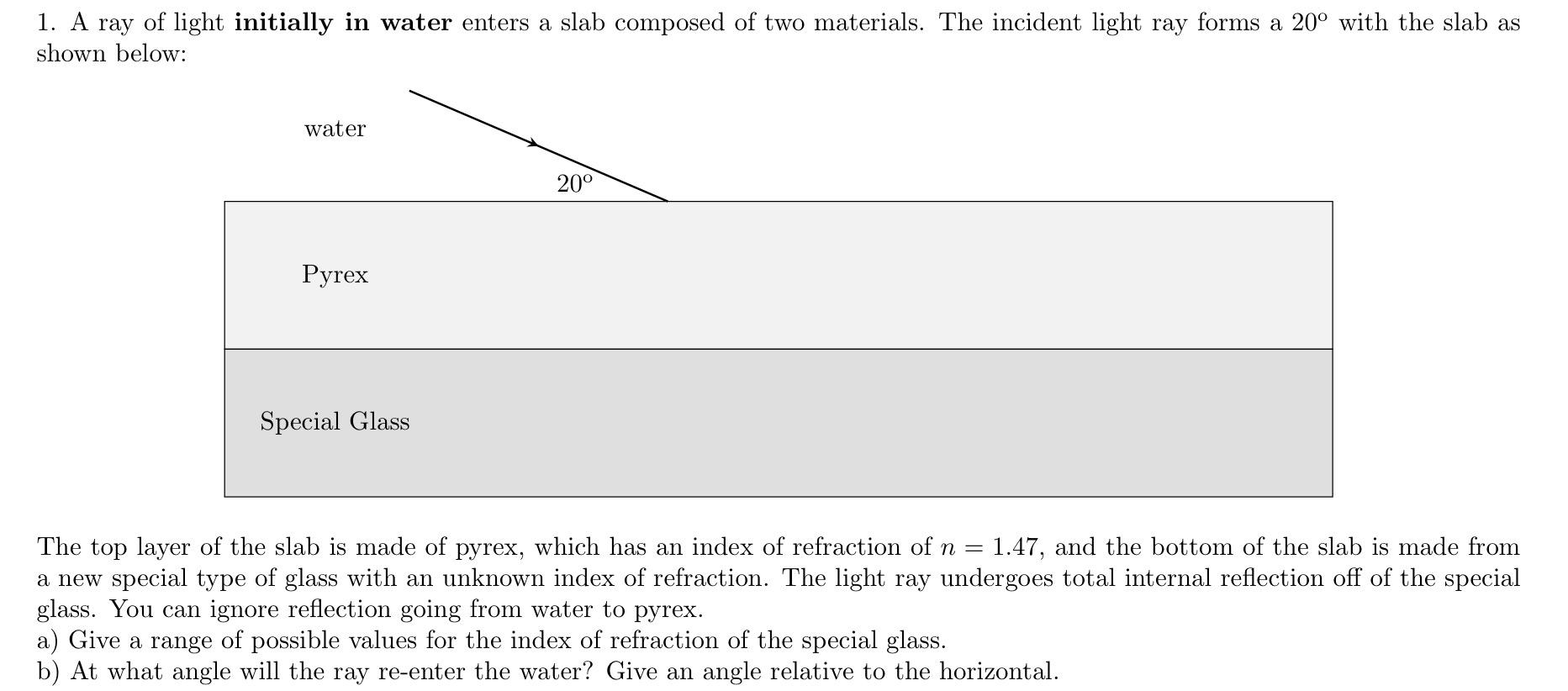 Solved 1. A ray of light initially in water enters a slab | Chegg.com