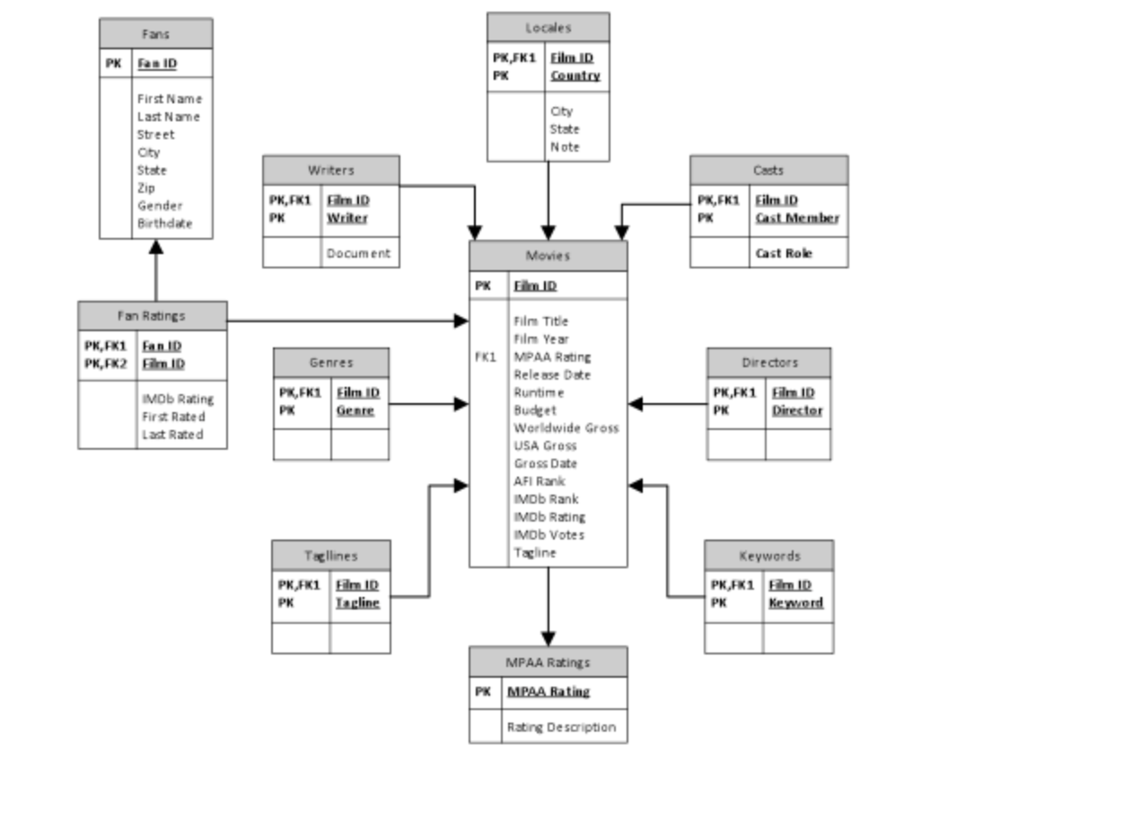 Description This group assignment provides an | Chegg.com