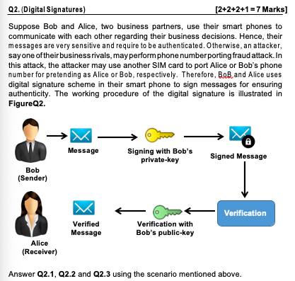 Q2.1 Suppose Bob (the sender) wants to send a | Chegg.com
