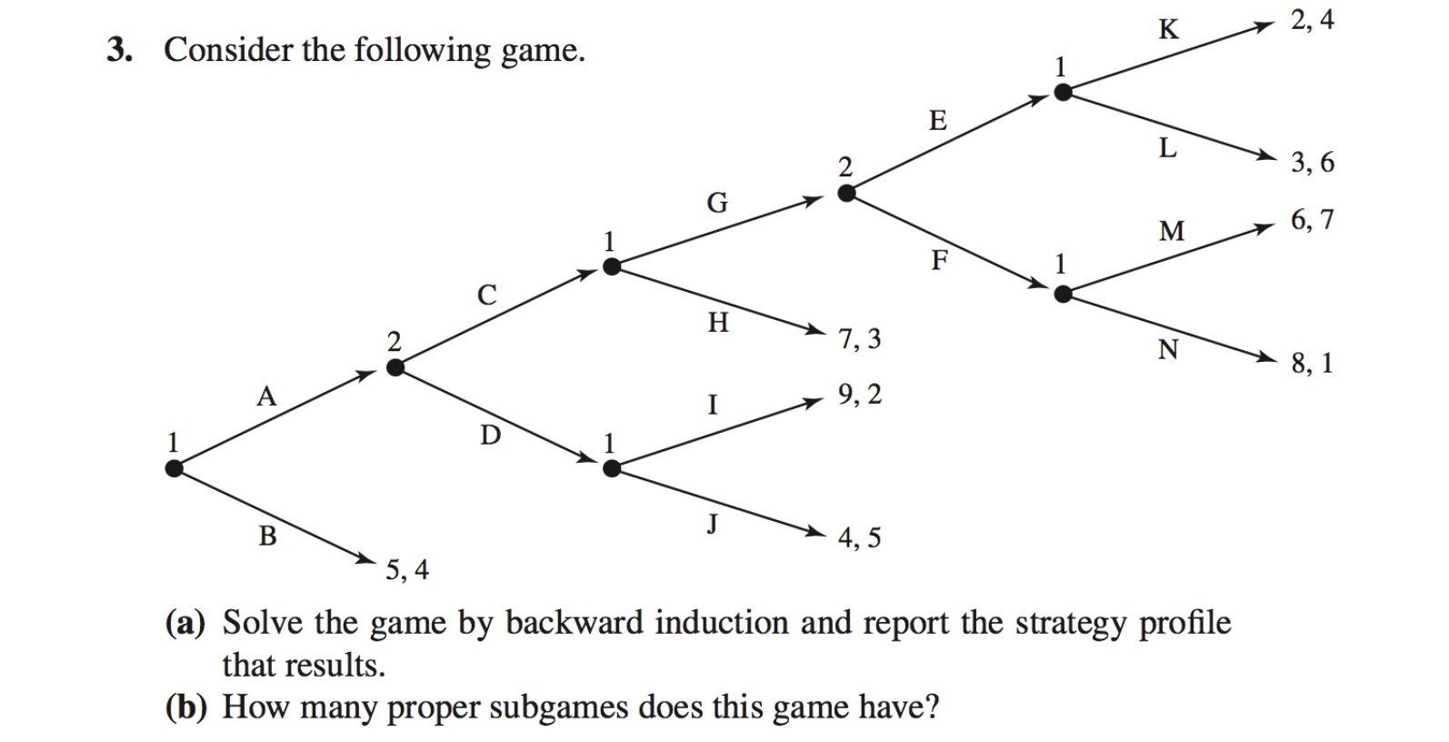 Solved 3. (a) Solve the game by backward induction and | Chegg.com