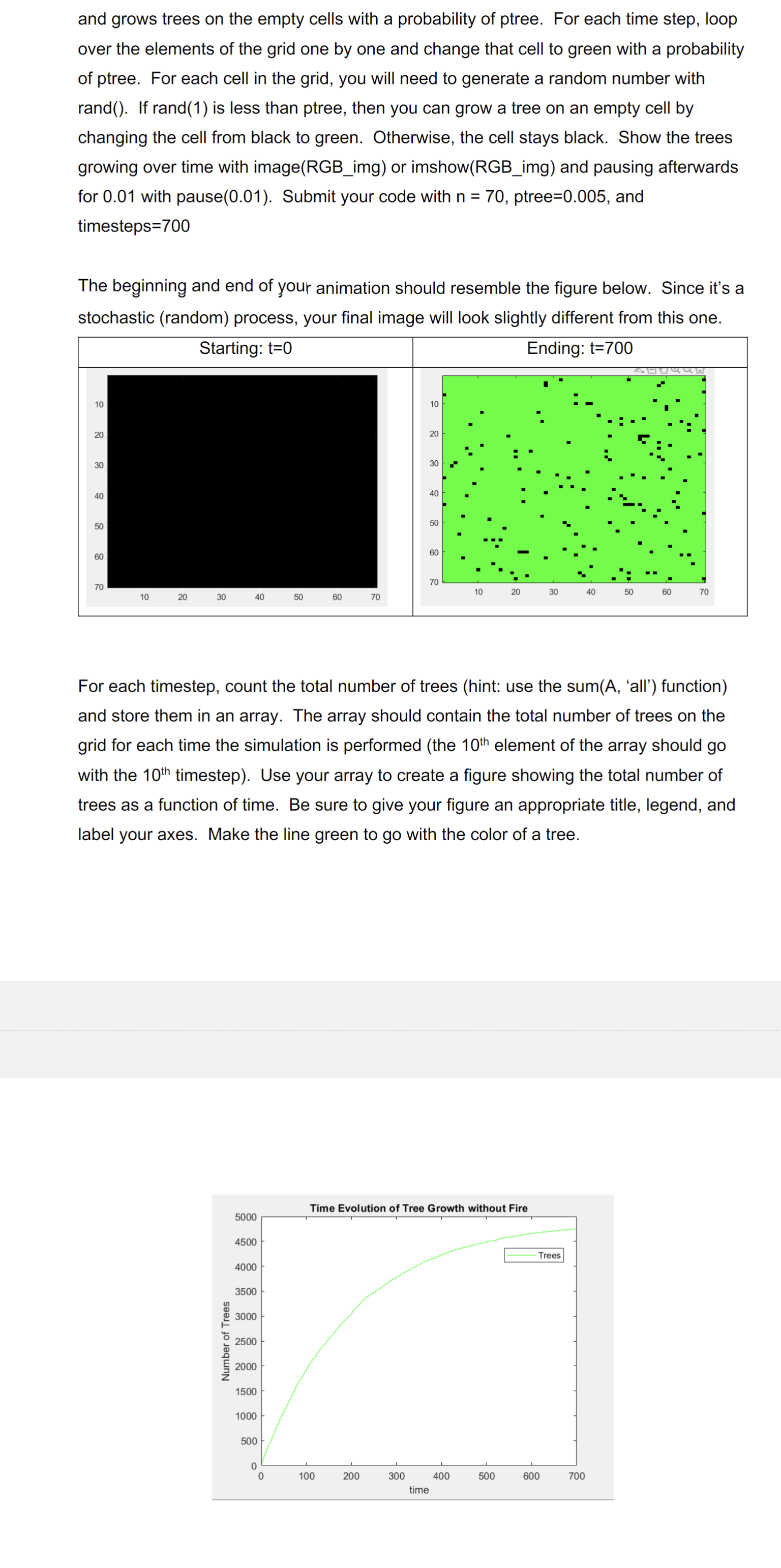 Solved and grows trees on the empty cells with a probability | Chegg.com