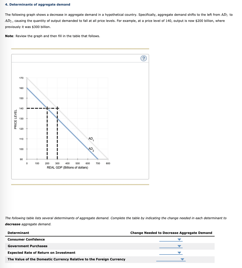 Solved 4. Determinants of aggregate demand The following | Chegg.com