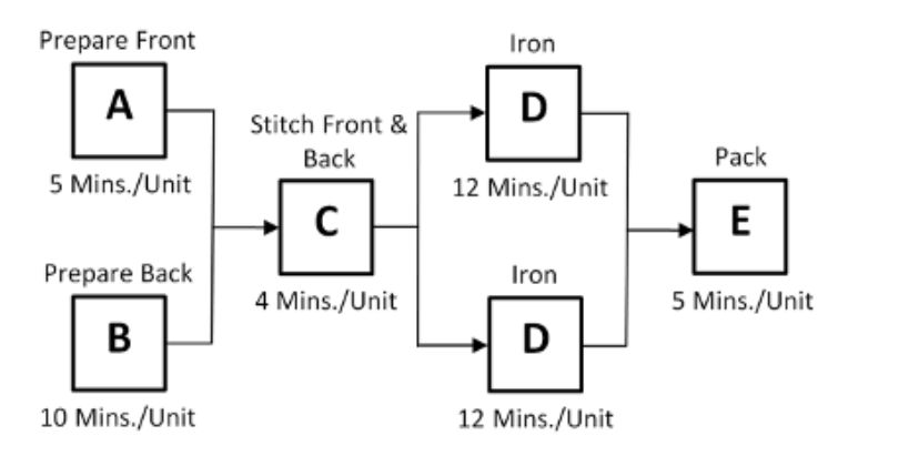 Solved 3. Consider the following process. All steps (A, B, | Chegg.com