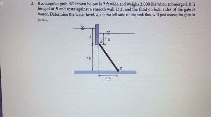 Solved 2. Rectangular gate AB shown below is 7 ft wide and | Chegg.com