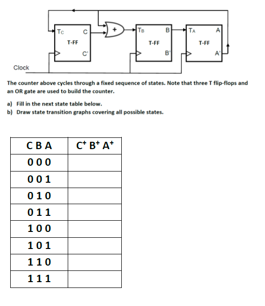 Solved Tc TB TA T-FF T-FF T-FF Clock The counter above | Chegg.com