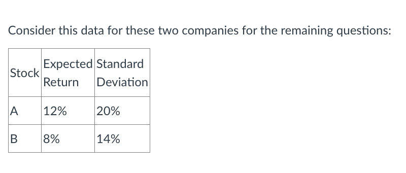 Solved Consider this data for these two companies for the | Chegg.com
