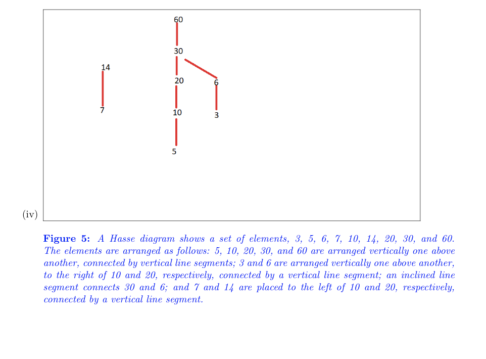Solved PROBLEM 2 This question has 2 parts. The drawing | Chegg.com