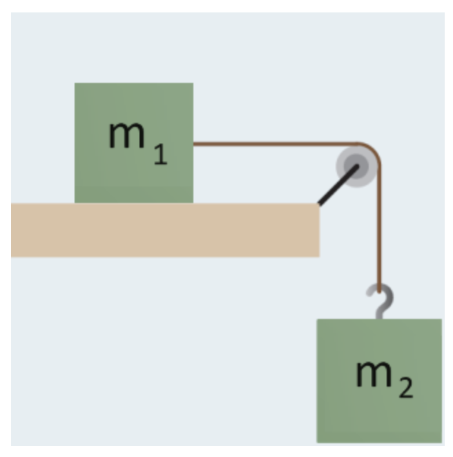 Solved Block m1 has a mass of 11.4 kg and block m2 has a | Chegg.com