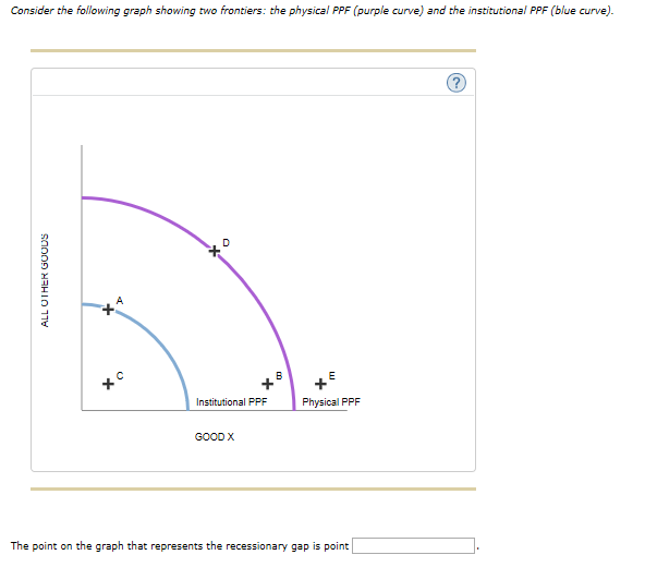 Solved 4. Working with Numbers and Graphs Q6 Adjust the LRAS | Chegg.com