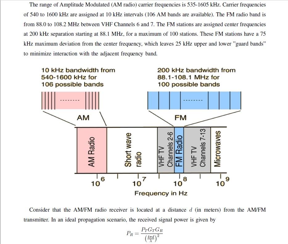 Solved The range of Amplitude Modulated (AM radio) carrier | Chegg.com