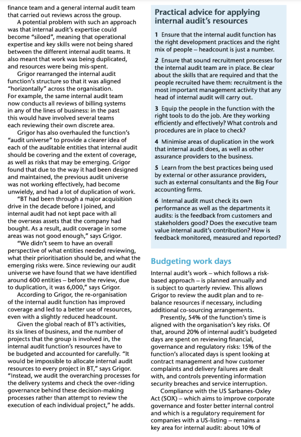 Solved Internal audit needs to make sure that the resources | Chegg.com