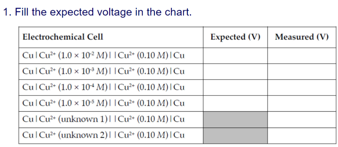 Fill the expected voltage in the chart. | Chegg.com