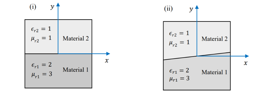 Solved Boundary conditions. Two different interfaces between | Chegg.com