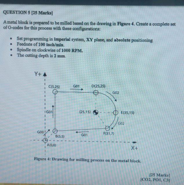 Solved QUESTION 5 [25 Marks] Ametal block is prepared to be | Chegg.com