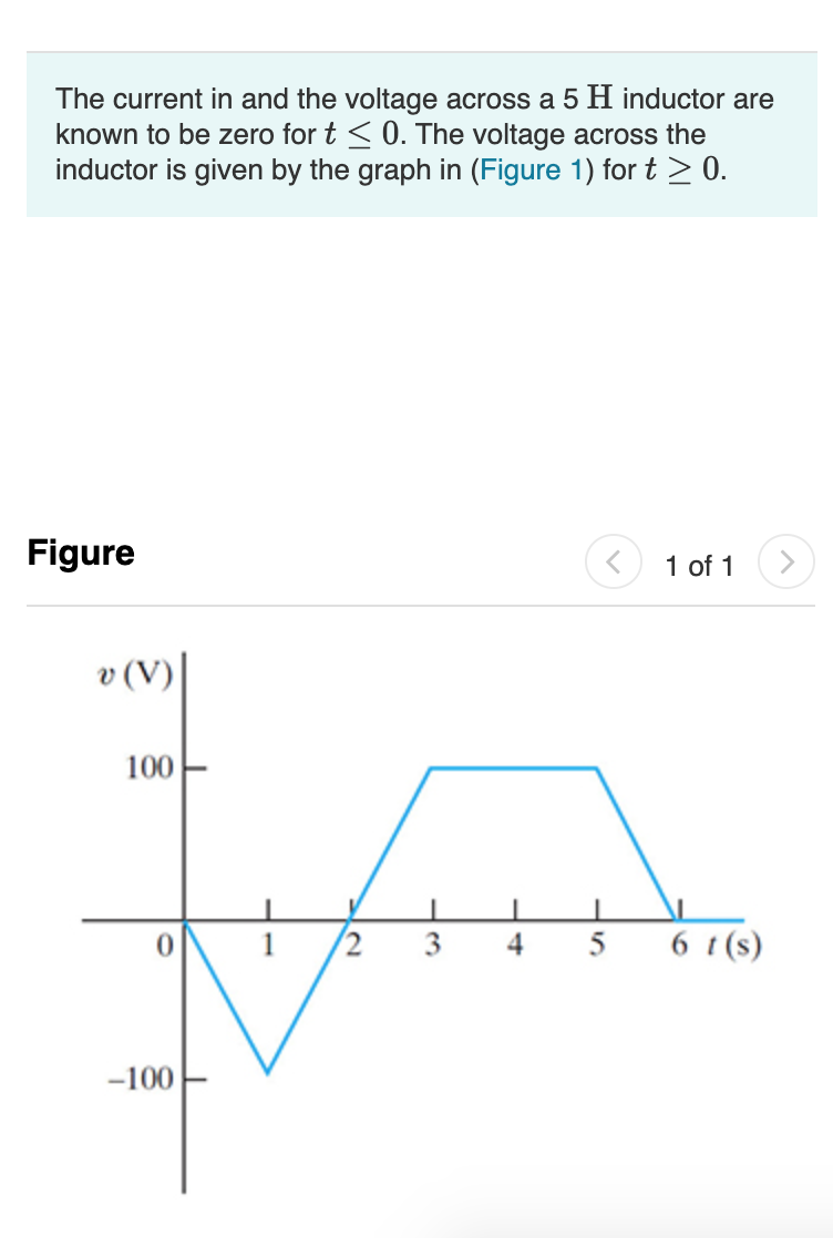 Solved The current in and the voltage across a 5 H inductor | Chegg.com