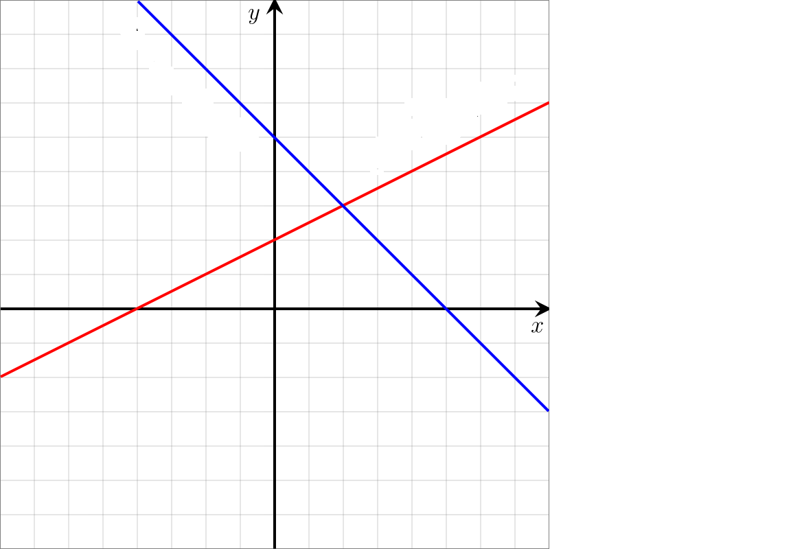 Solved In the image above, find me the slope of the BLUE | Chegg.com