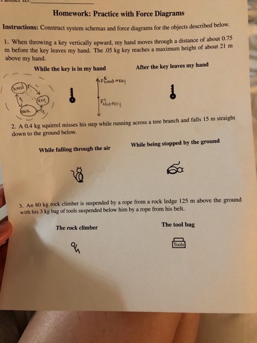 Solved Homework: Practice with Force Diagrams Instructions: | Chegg.com