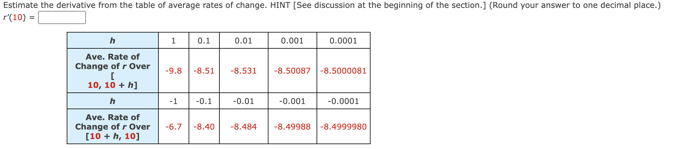 Solved Estimate the derivative from the table of average | Chegg.com