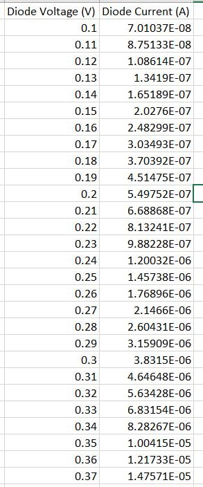 Solved 3. Using the diode parameters given in Part 1 above, | Chegg.com