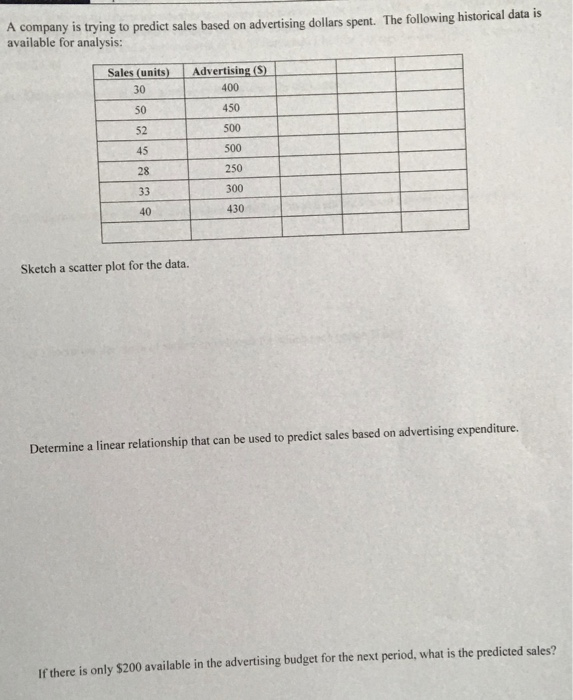 Solved company is trying to predict sales based on | Chegg.com