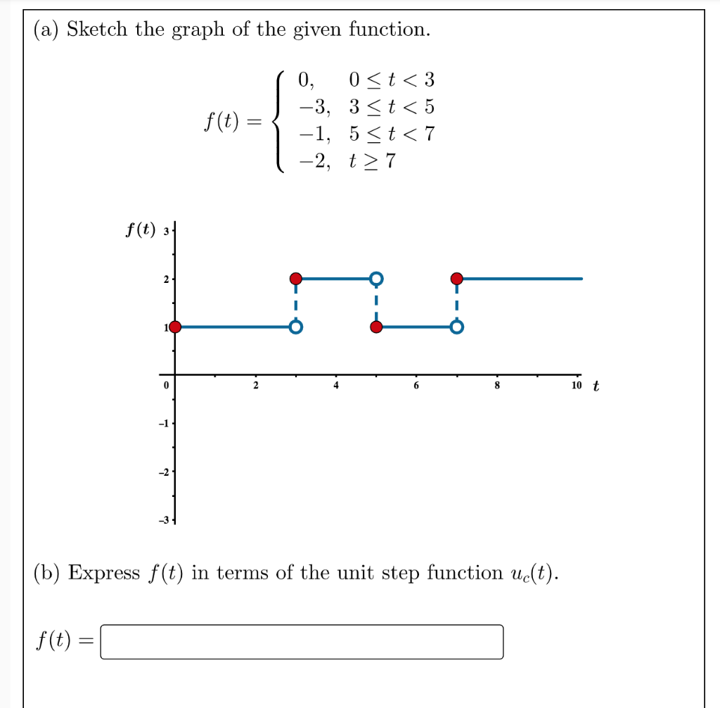 Solved (a) Sketch the graph of the given function. f(t) 0, 0 | Chegg.com