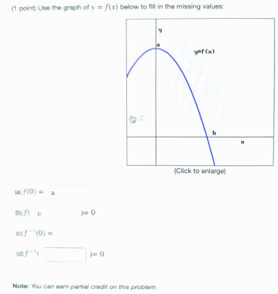 Solved (9 point) Use the graph of y = f(x) below to fill in | Chegg.com