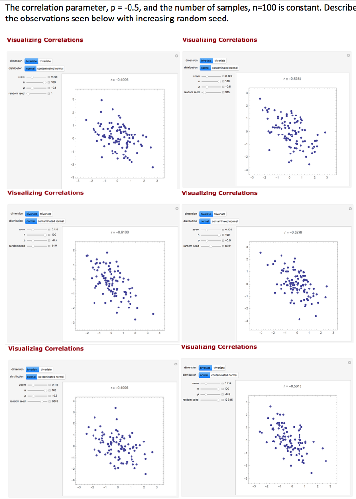 Solved The correlation parameter, p--0.5, and the number of | Chegg.com