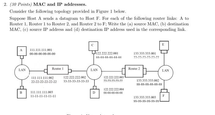 Solved 2. (30 Points) MAC and IP addresses. Consider the | Chegg.com