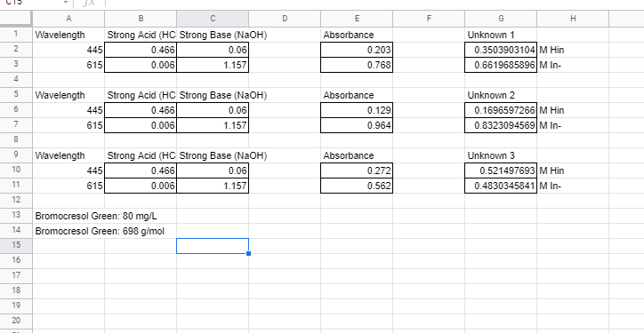 Solved 5. Calculate the pH of all three unknown solutions. | Chegg.com