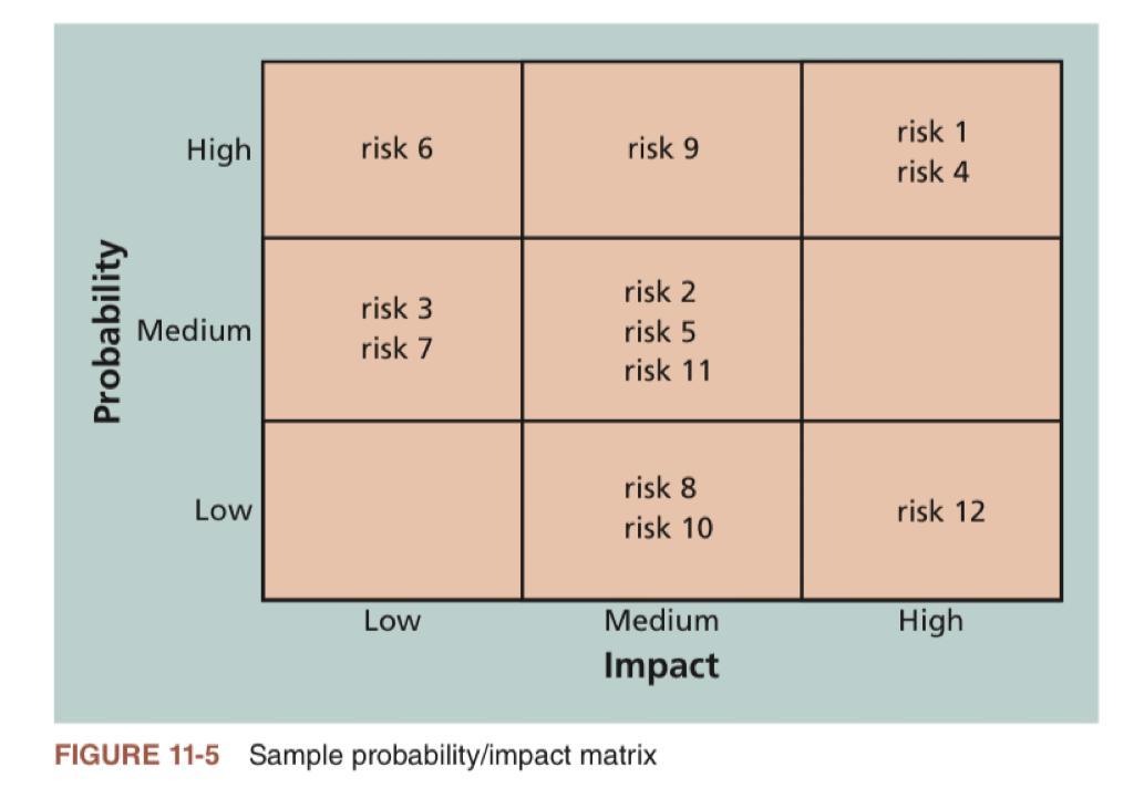 Solved the question 1 : fill the Root cause field and the | Chegg.com