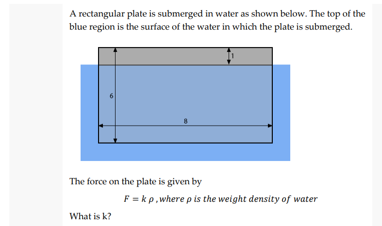 Solved A rectangular plate is submerged in water as shown | Chegg.com