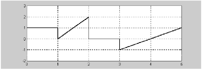 Solved Write an expression for the following functions using | Chegg.com