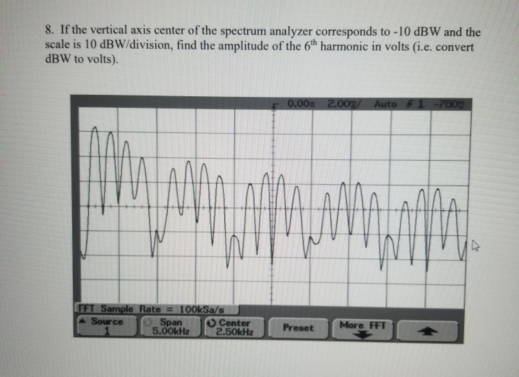 Solved If the vertical axis center of the spectrum analyzer | Chegg.com