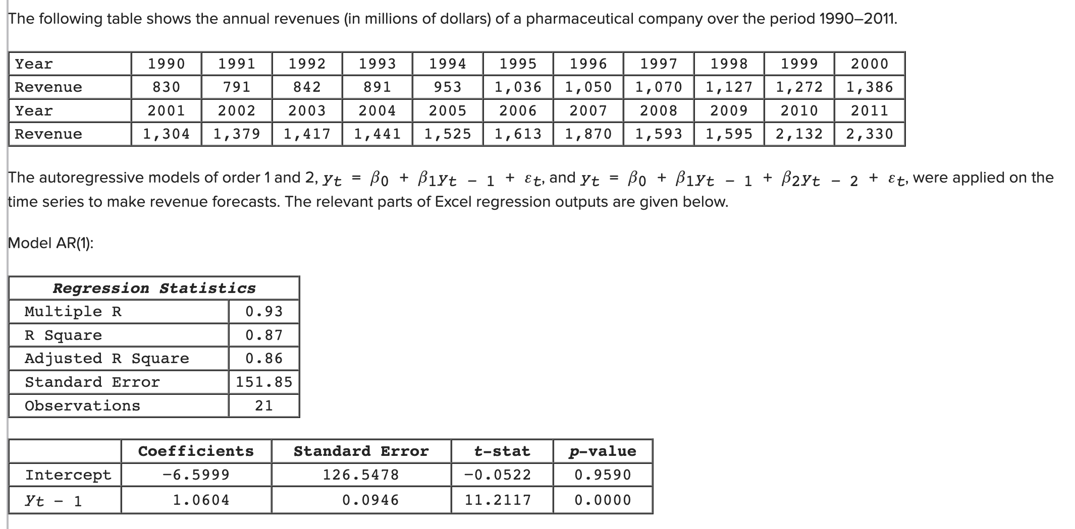 Solved The autoregressive models of order 1 and | Chegg.com