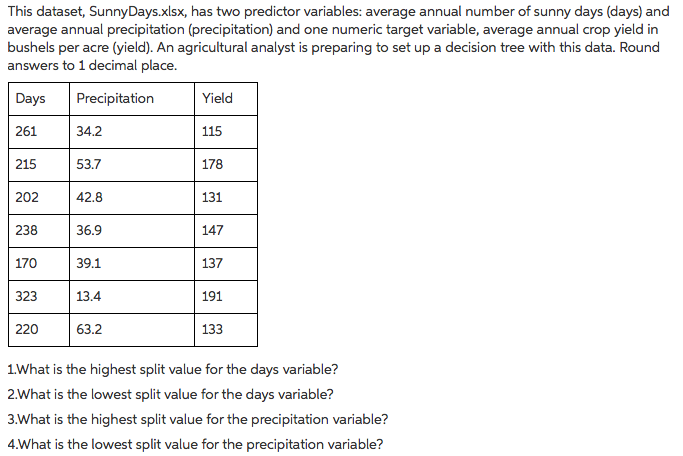 Solved This dataset, SunnyDays.xlsx, has two predictor | Chegg.com
