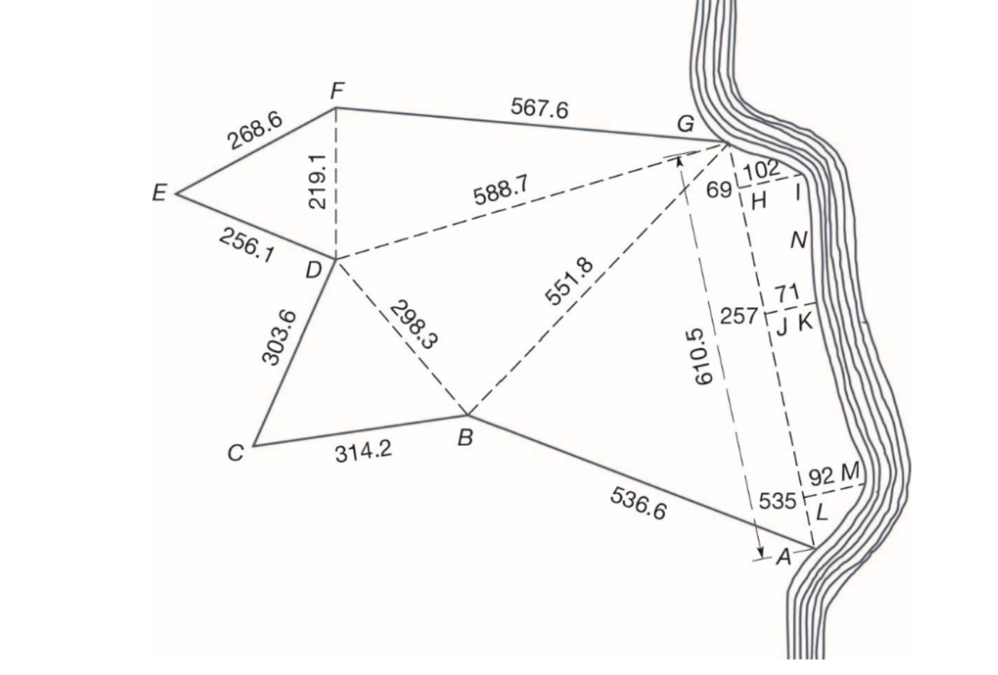 Solved Compute the area enclosed by AGBA and the shoreline | Chegg.com