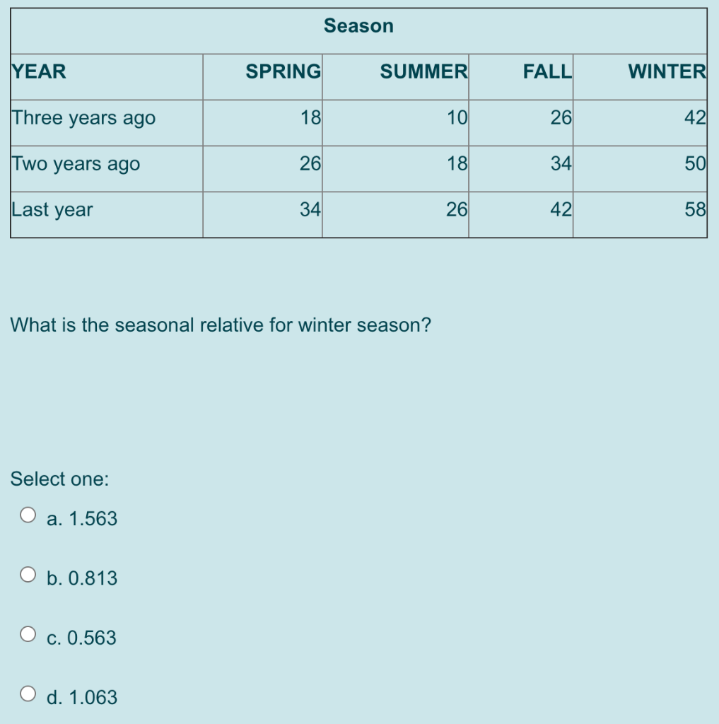 Solved Season YEAR SPRING SUMMER FALL WINTER Three years ago | Chegg.com