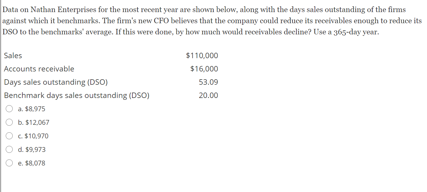 Solved Data on Nathan Enterprises for the most recent year | Chegg.com