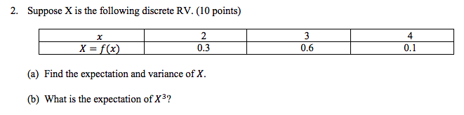 Solved 2. Suppose X is the following discrete RV. (10 | Chegg.com